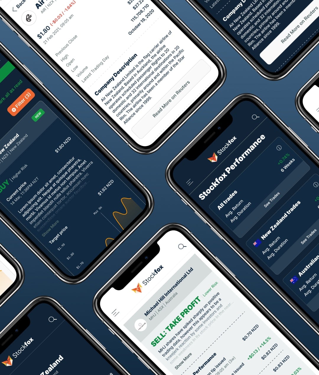 Putti - Case Studies | Stockfox App